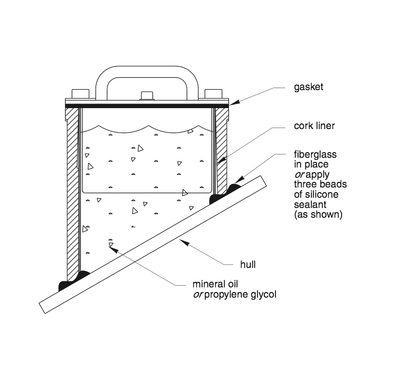 NavNet | Transducers