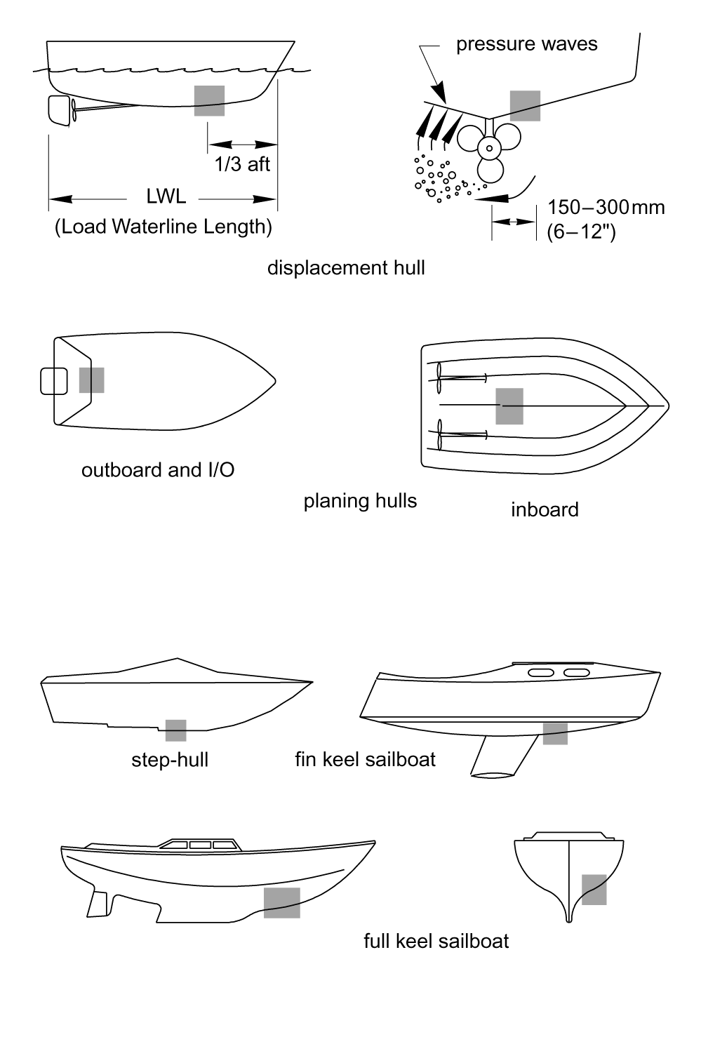 NavNet | Transducers